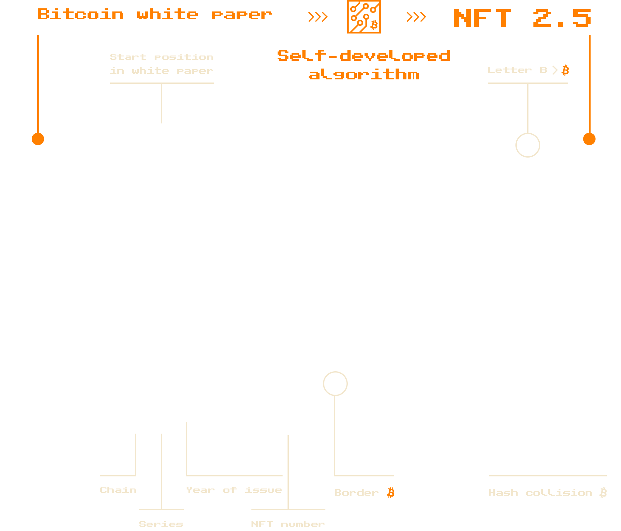 Renaissance - World's First Stamp NFT